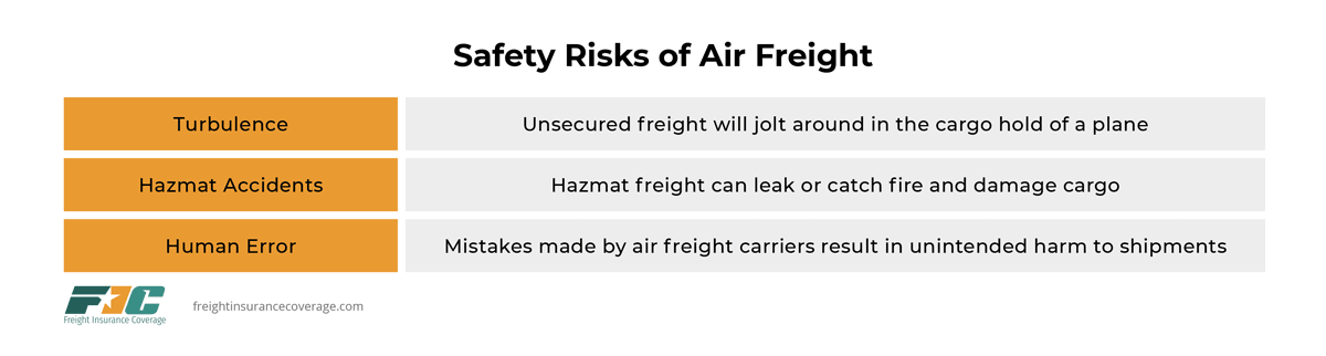 Air Freight Vs Ocean Freight: Which One is Safer? | Freight Insurance ...